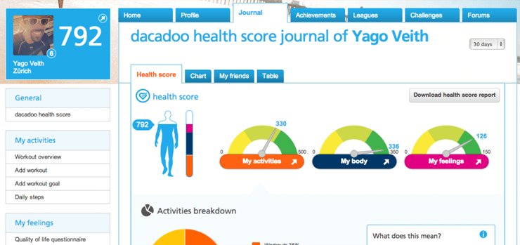 Menzis breidt SamenGezond-platform uit: app van dacadoo en persoonlijke ...